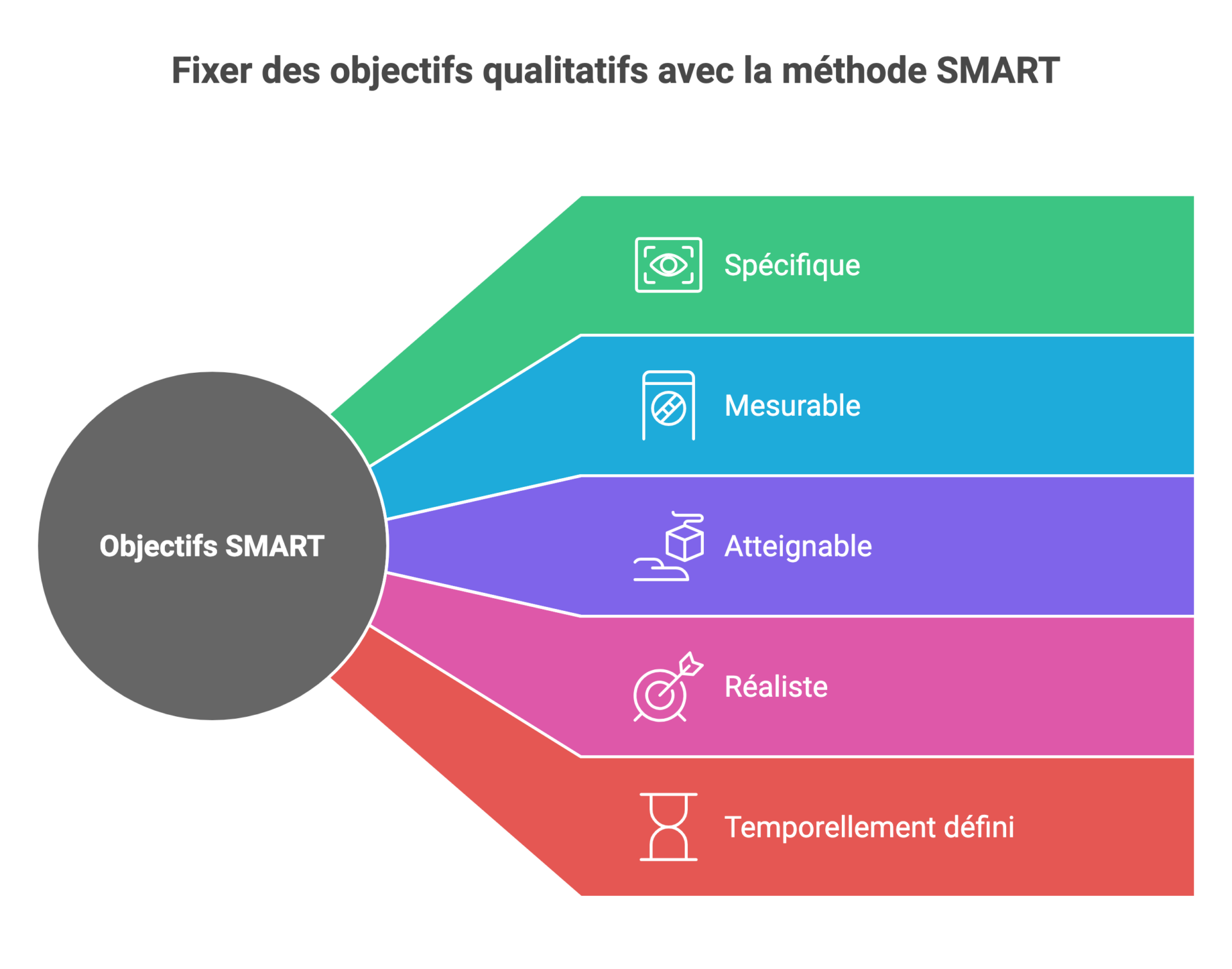 Comment définir des objectifs commerciaux qualitatifs ? - Agence Nova